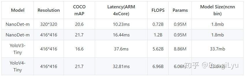 安卓部署：手机端Anchor-free的目标检测模型Nanodet_opencv-mobile-4.5.1-android-CSDN博客