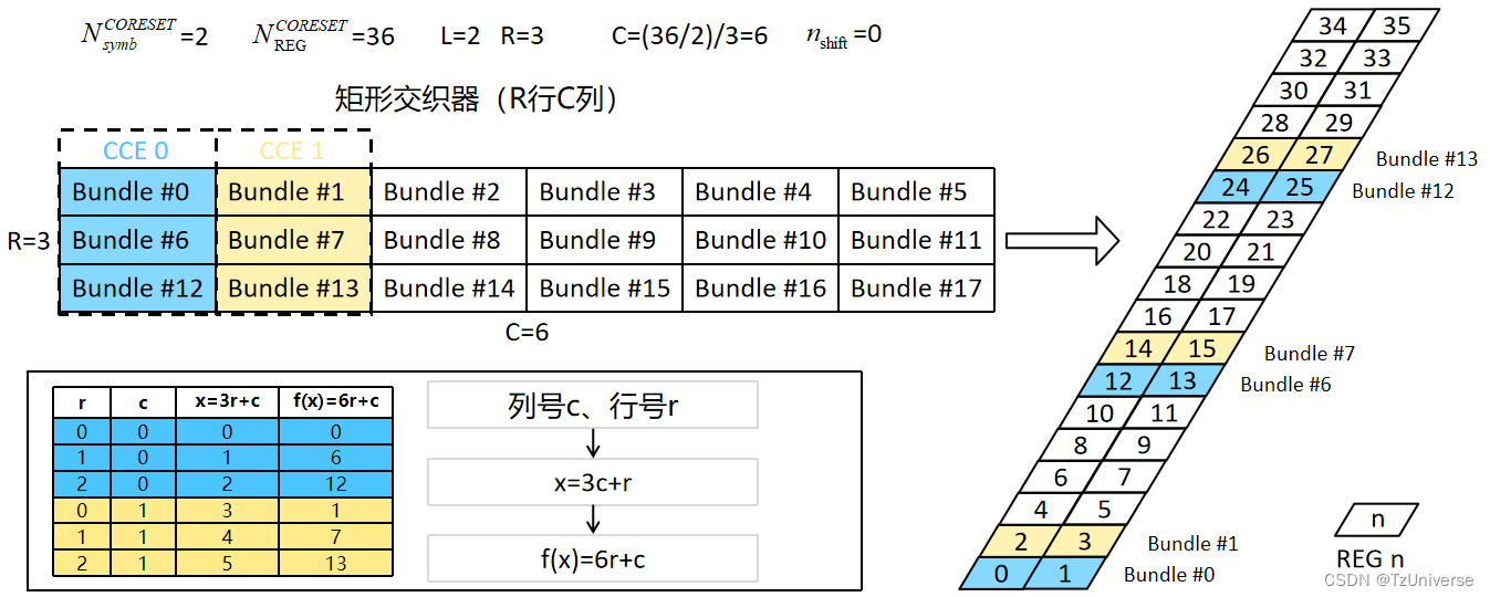 NR PDCCH（一）时频资源_控制资源集合 css 哈希-CSDN博客