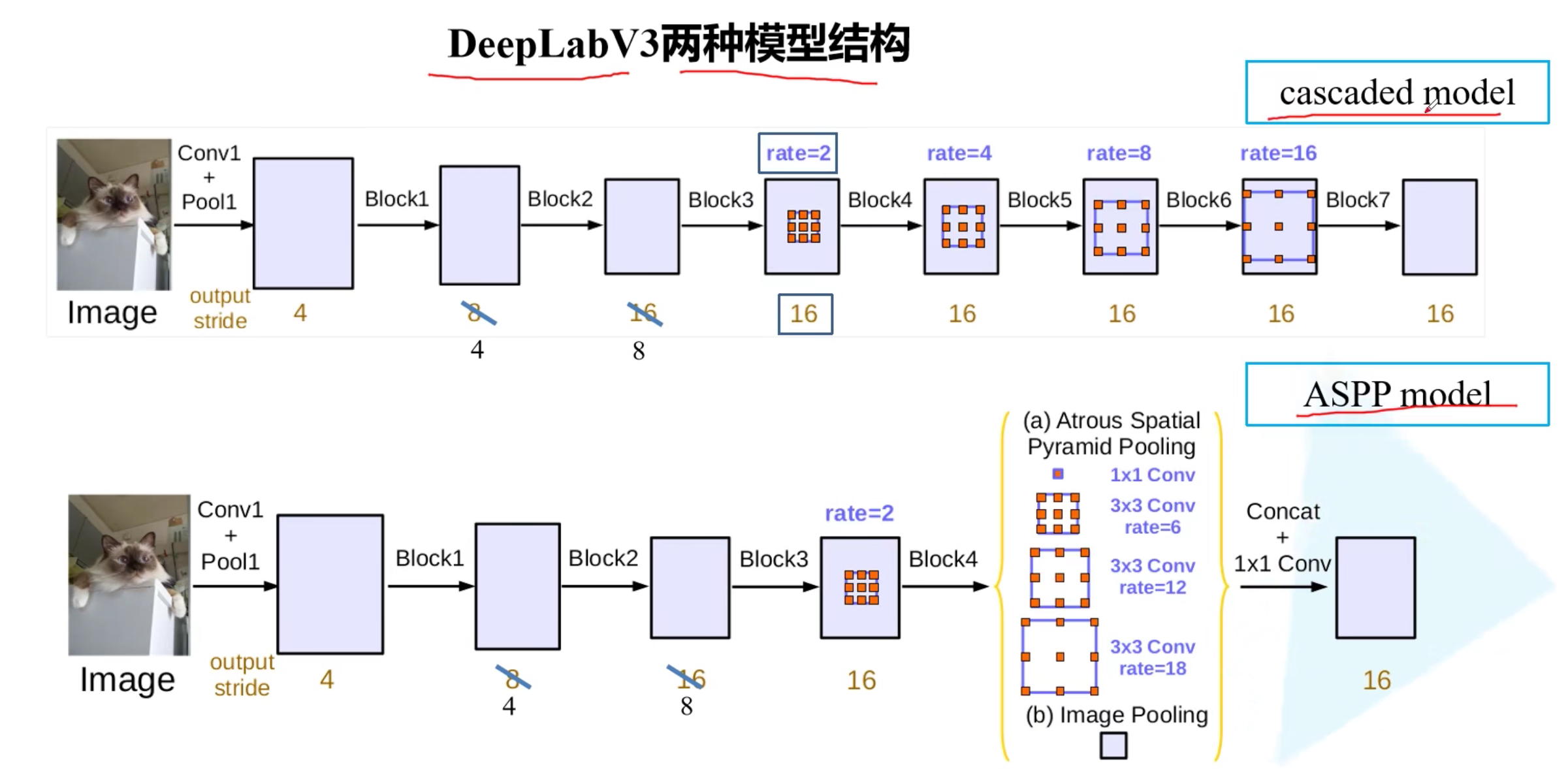 deeplab V1 V2 V3 V3+系列_2018年发布deeplabv算法-CSDN博客