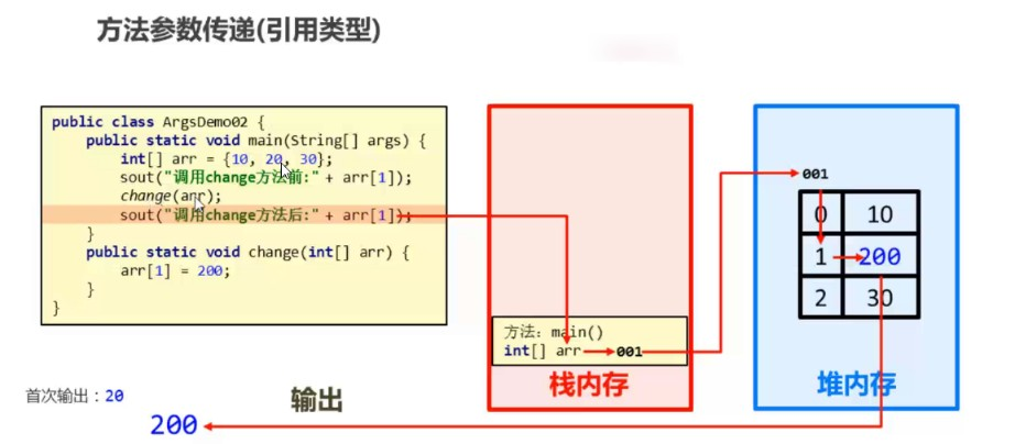 基本数据类型和引用数据类型的内存图基本数据类型和运引用数据类型内存图 Csdn博客
