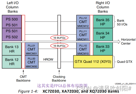 FPGA的引脚布局_fpga引脚分配图怎么看-CSDN博客