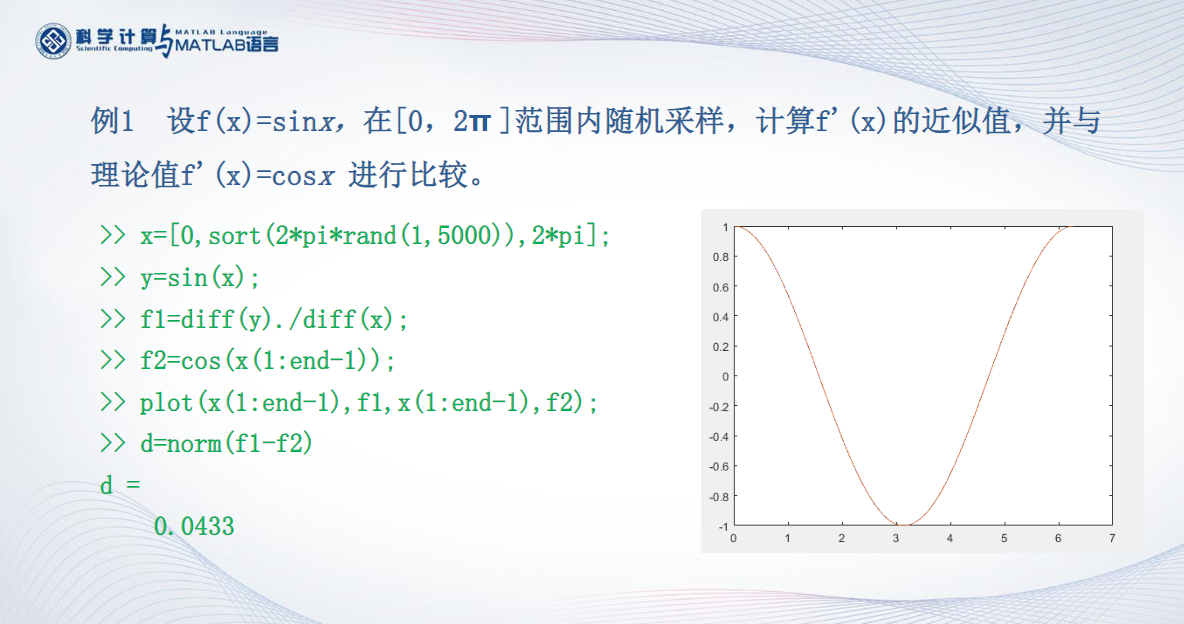 美赛 3：科学计算与MATLAB语言（进阶篇）-CSDN博客