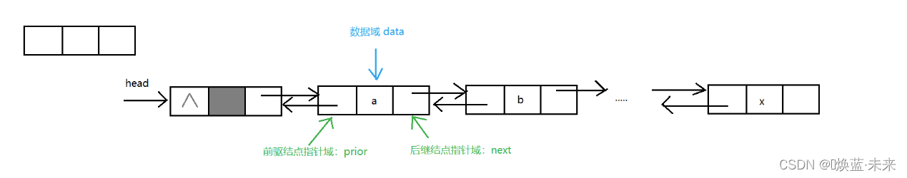 数据结构与算法——线性表篇详解数据结构与算法 线性表 详解 Csdn博客