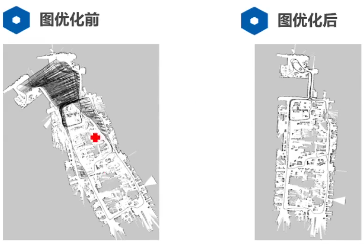 激光slam入门笔记（一）——简介scan To Map Csdn博客eoa 6376