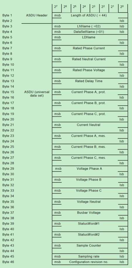 sv协议说明_sv报文-CSDN博客