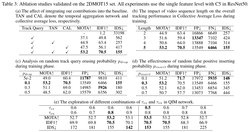 MOTR: End-to-End Multiple-Object Tracking with TRansformer阅读笔记_mo-yolo: end-to-end multiple ...