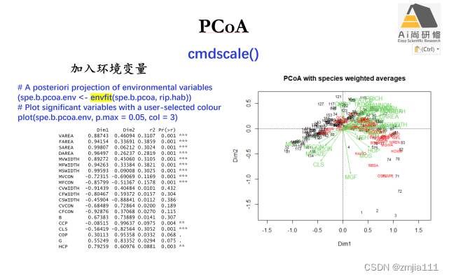 R语言生物群落数据统计分析应用实践技术_piecewise sem-CSDN博客