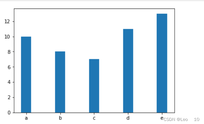Python绘图之柱形图python画柱状图代码 Csdn博客