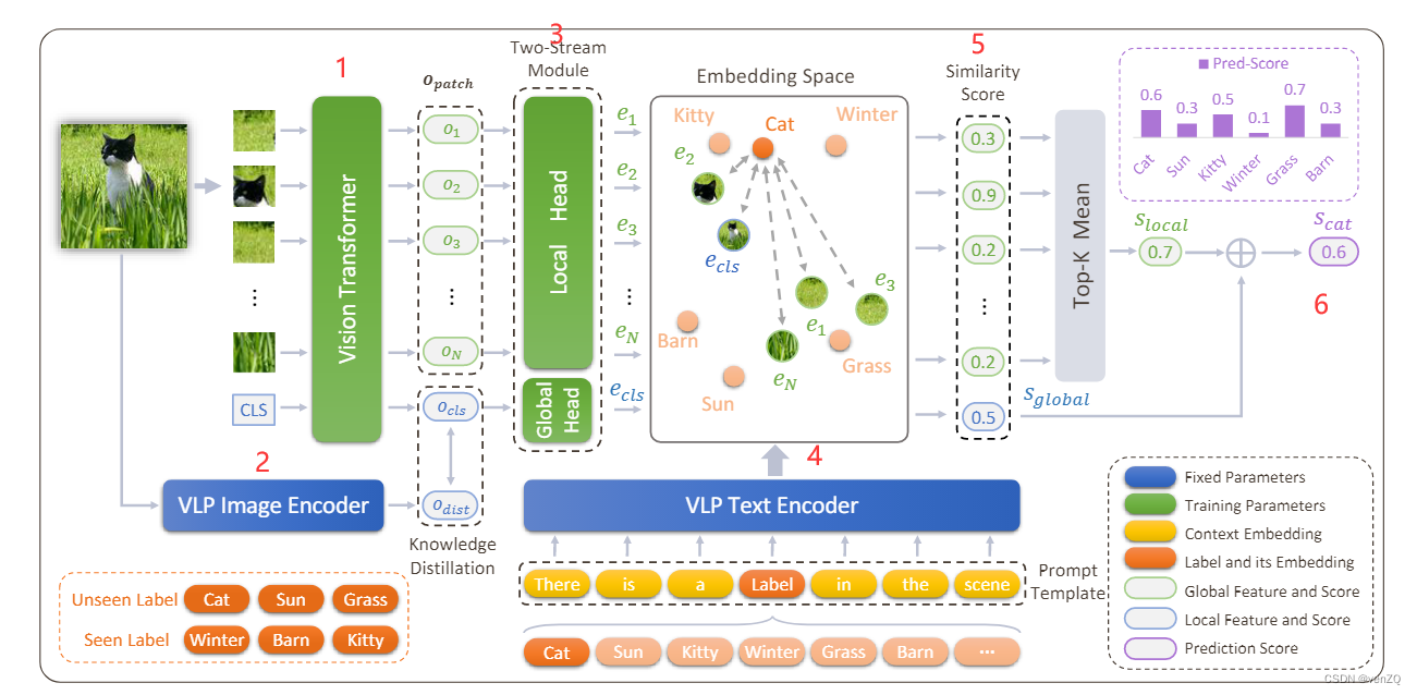 Open-Vocabulary Multi-Label Classification via Multi-modal Knowledge Transfer 论文解读-CSDN博客