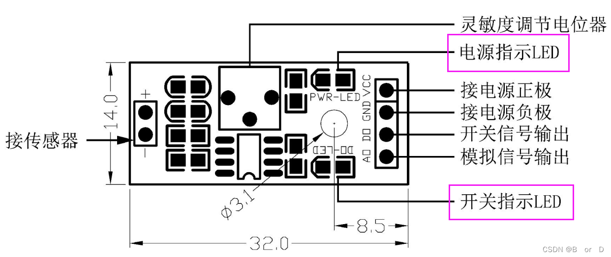 Stm32 土壤湿度传感器 学新通技术网 