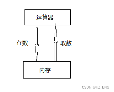 理解和如何使用关键字auto、static、extern、register_自动变量-CSDN博客