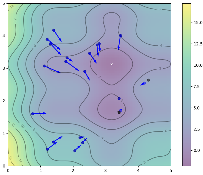文献翻译 (3)：粒子群优化算法_pso算法的英文文献-CSDN博客