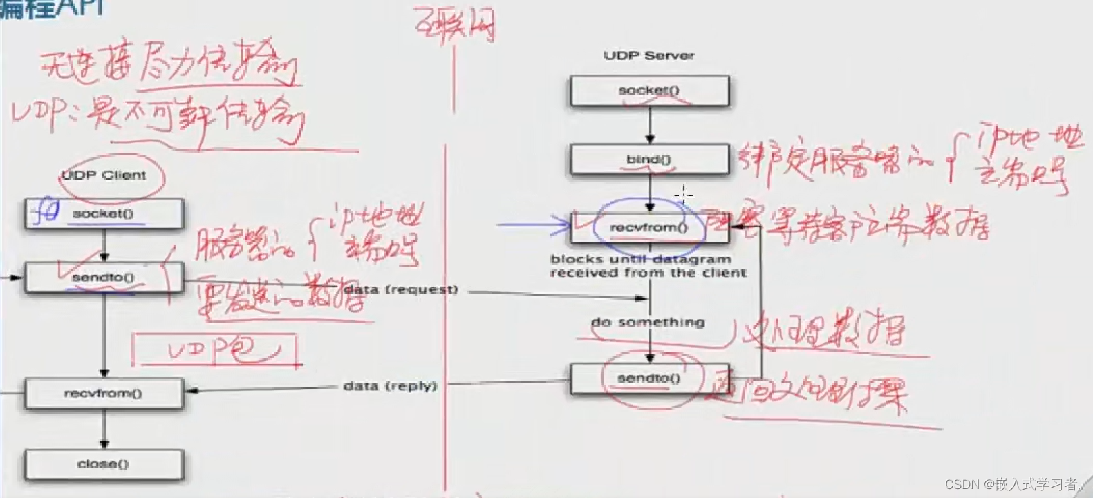 嵌入式（udp编程）嵌入式udpserver 采用task模式 Csdn博客 