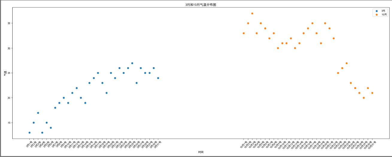 python绘图-用scatter绘制散点图_plt 3d scatter-CSDN博客