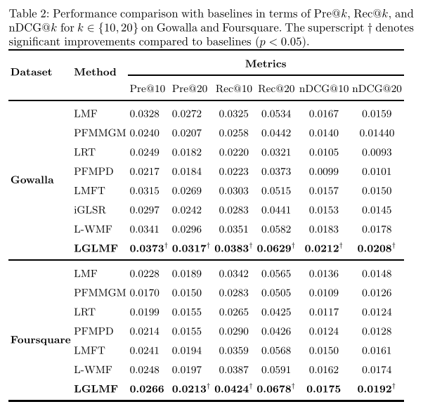 LGLMF_lglmf: local geographical based logistic matrix fa-CSDN博客