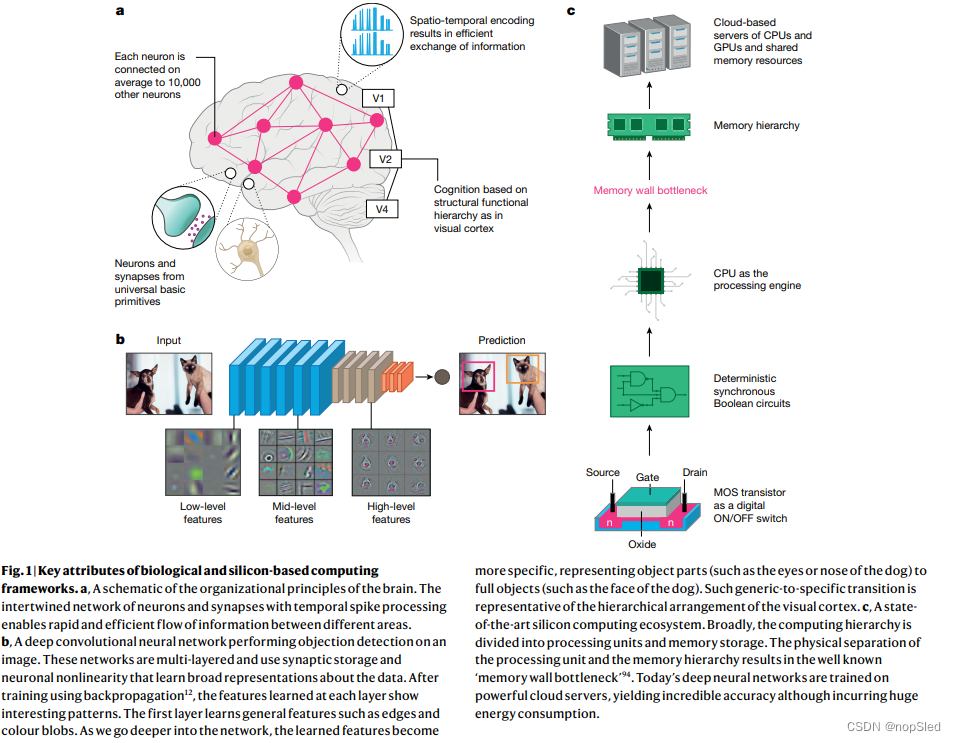Towards spike-based machine intelligence with neuromorphic computing翻译-CSDN博客