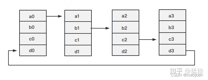 分布式训练（中）——DP、DDP模式_dp和ddp-CSDN博客