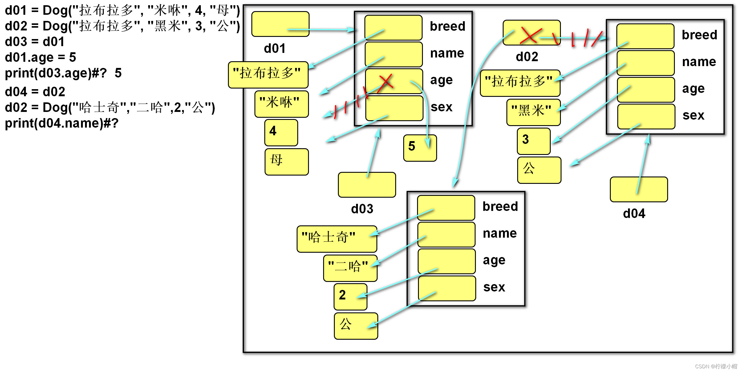 【python 基础】python全栈体系（五）python构造函数创建对象时被调用也可以省略 Csdn博客
