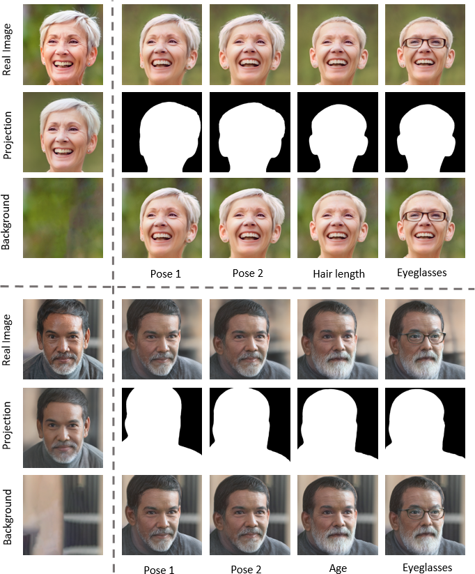 精读Labels4Free: Unsupervised Segmentation using StyleGAN_stylegan做分割-CSDN博客