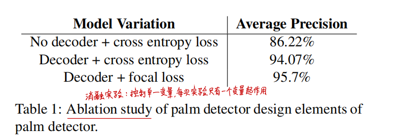 MediaPipe Hands: On-device Real-time Hand Tracking 论文阅读笔记-CSDN博客