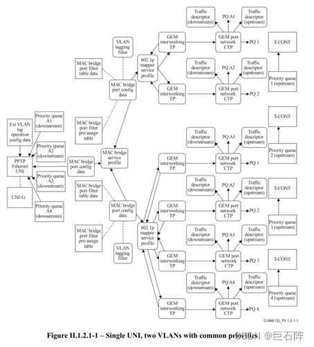 OMCI笔记-CSDN博客