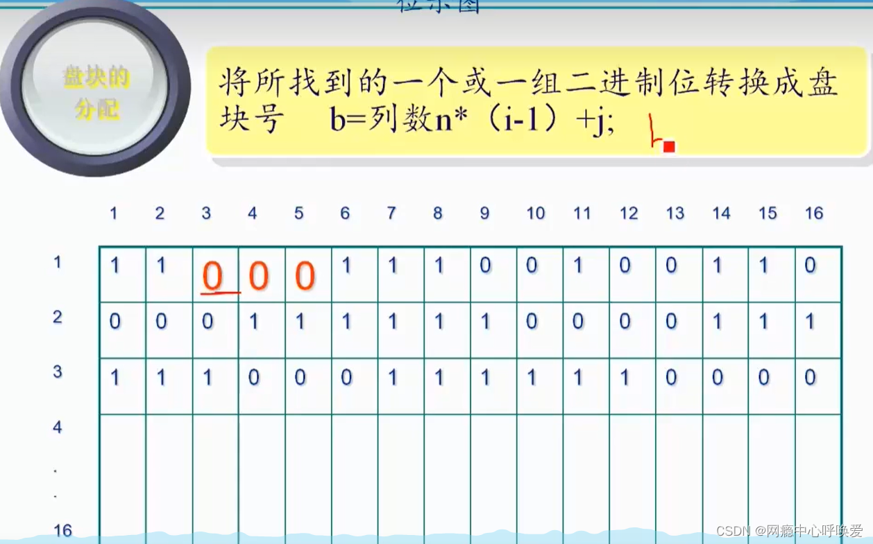 【操作系统】西电汤小丹第四版 读书笔记——第七章《文件管理》计算机操作系统汤小丹第四版期末复习文件管理 Csdn博客