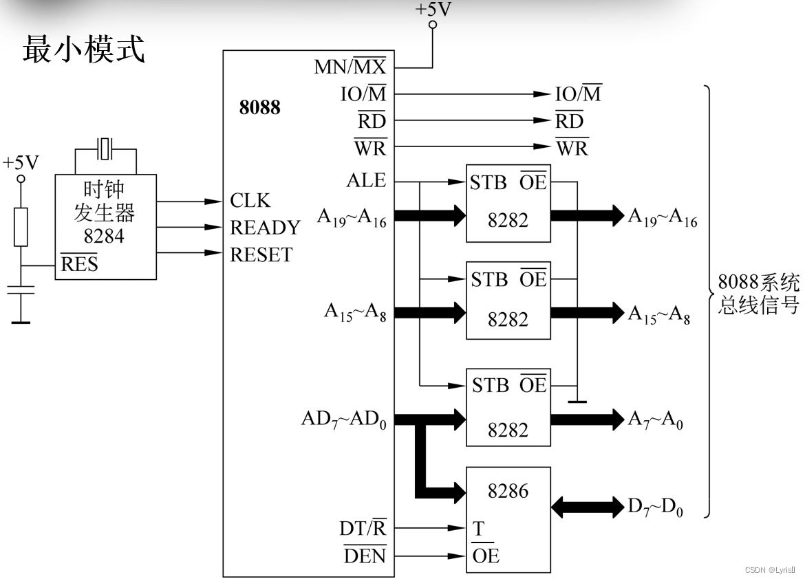 汇编（二）——微机原理与接口_微机原理lodsb-CSDN博客