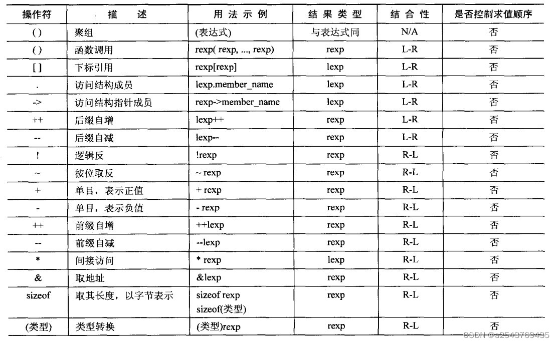 C语言运算符结合性运算符结果类型c程序中表达式值的类型 Csdn博客