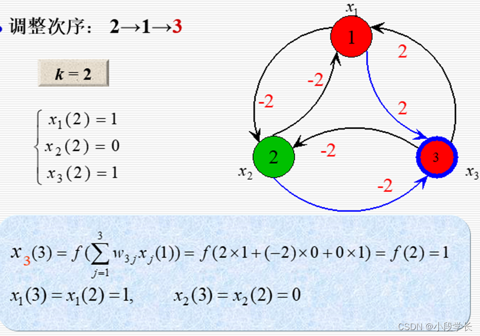 Hopfield神经网络的应用_hopfield神经网络在联想记忆中的应用-CSDN博客