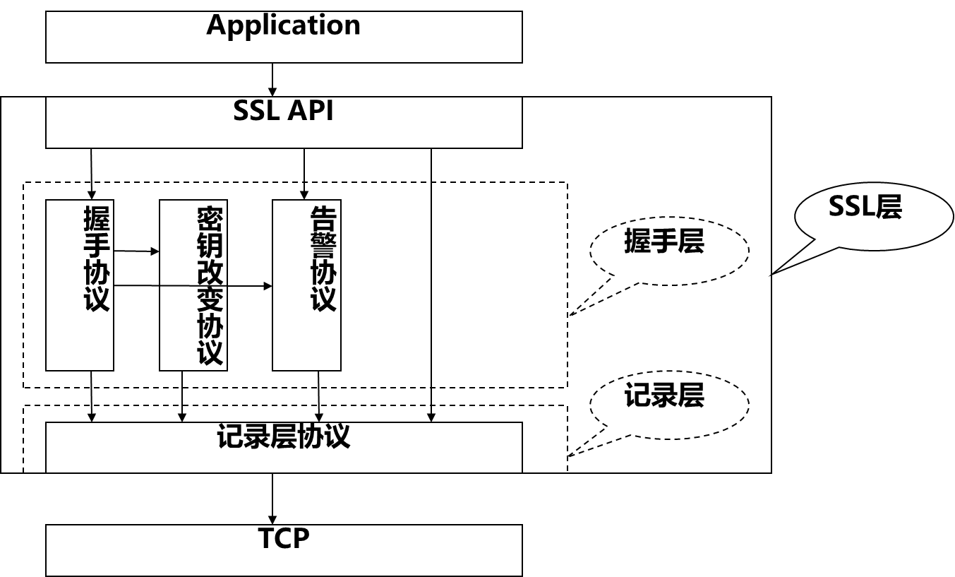 【SSL协议介绍】-CSDN博客