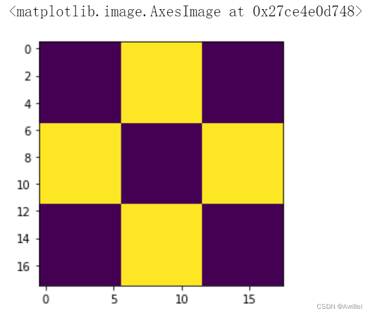Opencv入门——基本图像操作opencv图像处理入门 Csdn博客