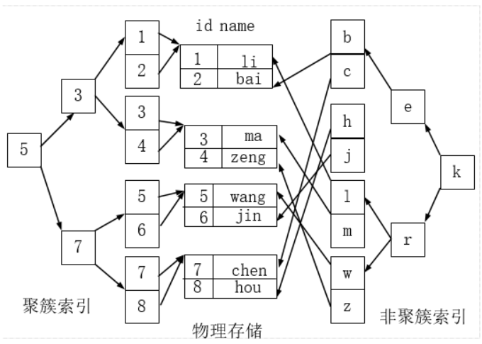 Day131.MySQL高级：索引、Explain索引分析、索引失效情况、查询 | JOIN | 分组排序优化_explain left ...