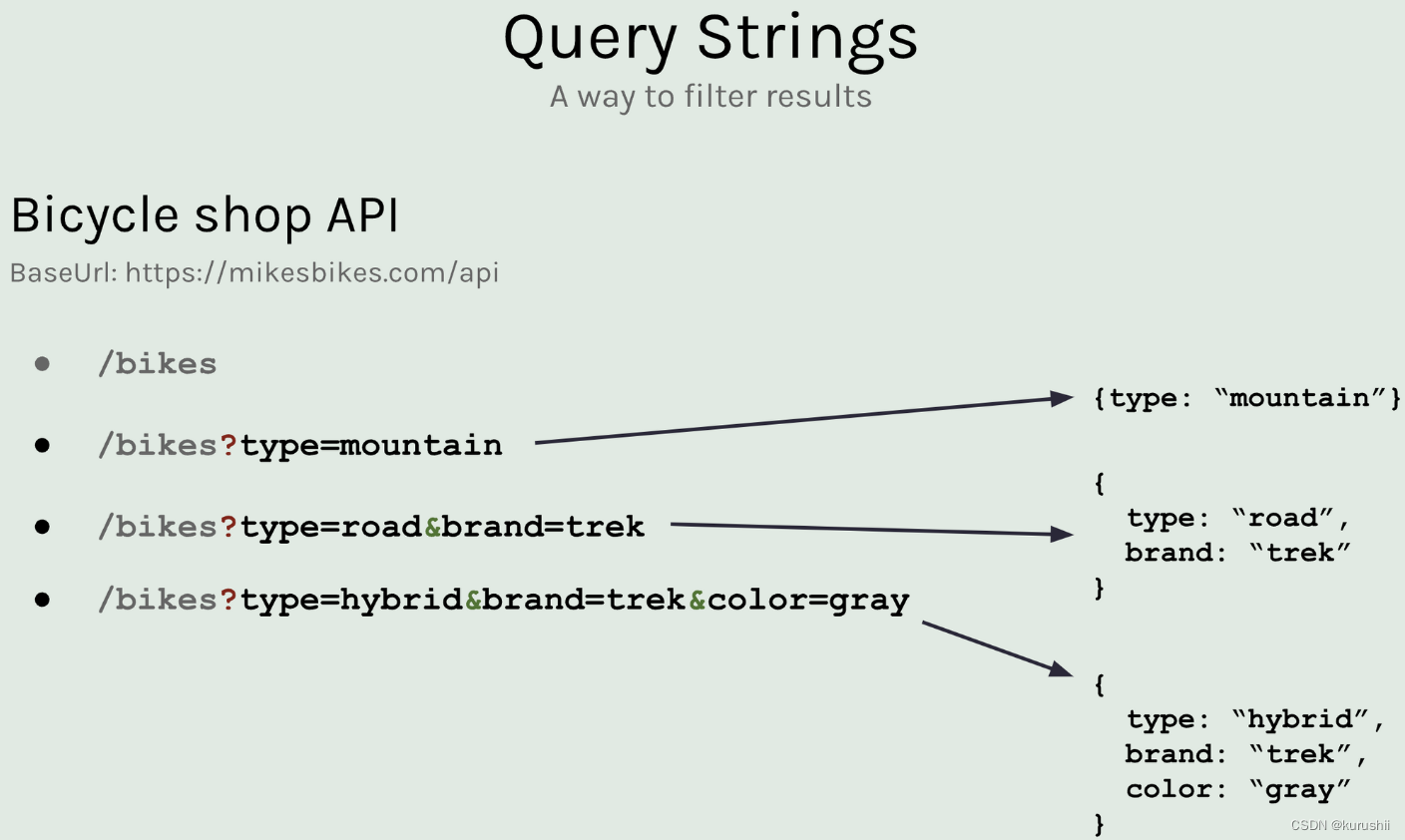 什么是REST-CSDN博客