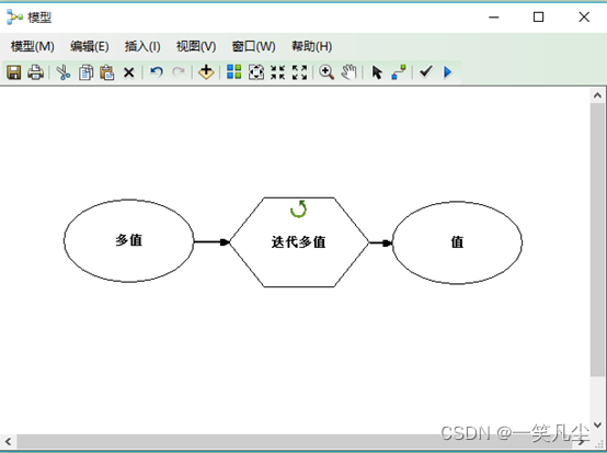 Arcgis中的模型构建器modelbuilder技术之批量图层转kml按字段批量导出kmz模型 Csdn博客