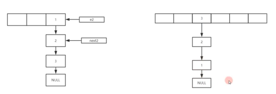 JDK1.7 HashMap源码笔记_hashmap 如何把hashcode和数组下标对应-CSDN博客