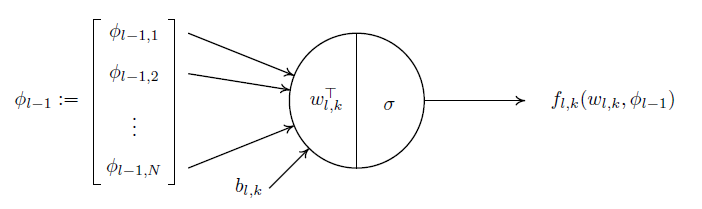 ADPRL - 近似动态规划和强化学习 - Note 7 - Approximate Dynamic Programming_adp和强化学习 ...