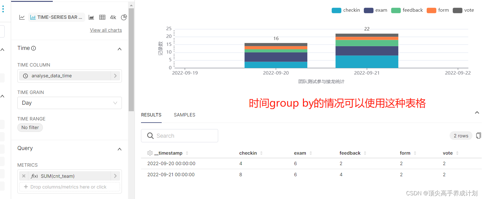 Superset图表操作大全_superset图标使用-CSDN博客