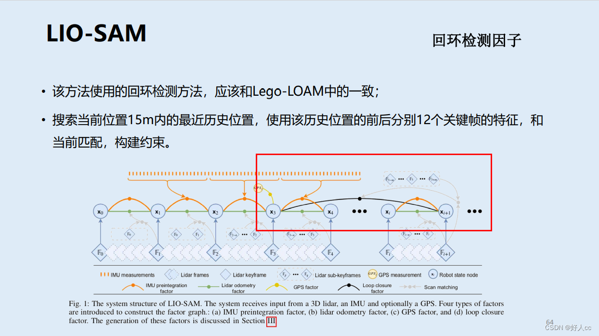 从LOAM到LIO-SAM_lioloam-CSDN博客