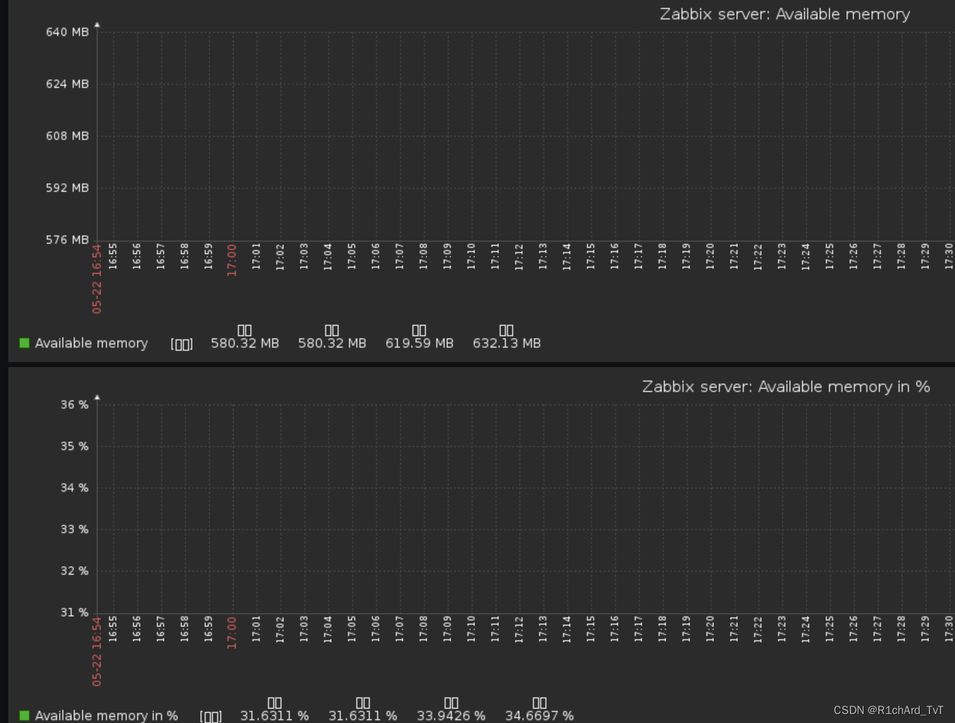 Zabbix_检查是否能建立 tcp 连接到指定端口。返回 0 - 不能连接;1 - 可以连接-CSDN博客