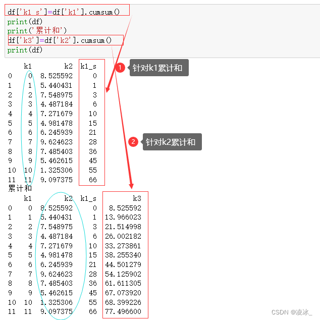 Pandas 操作数据(三)python Df 去除inf Csdn博客 4582