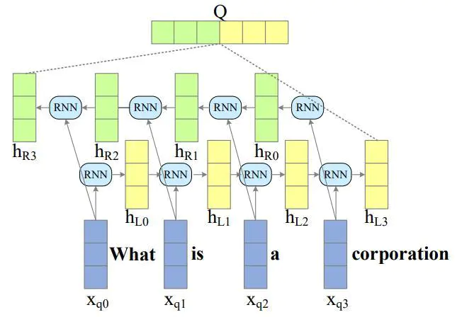 NLP-阅读理解：“阅读理解”综述（Machine Reading Comprehension, MRC）【完形填空、多项选择、抽取式（答案片段抽取）、生成式（自由作答）】《机器阅读理解数据集 ...