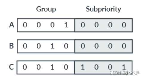 Arm Generic Interrupt Controller v3 and v4_corelink gic-390 generic ...