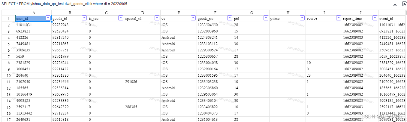 离线数仓（12）：DWD层实现之流量日志解析_一条流量日志-CSDN博客
