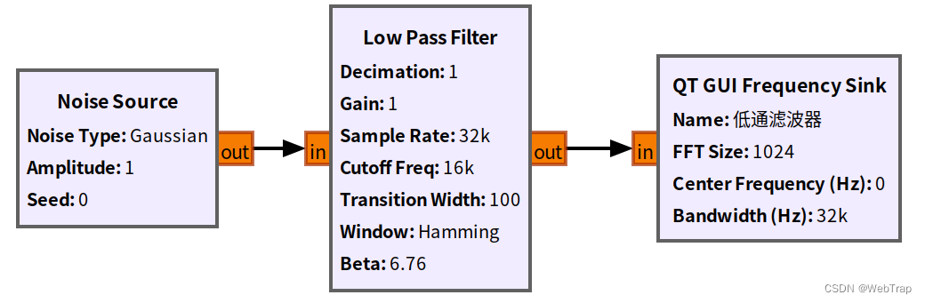【GNURadio实验报告】实验4-采样率转换Sample Rate Change_rational resampler-CSDN博客