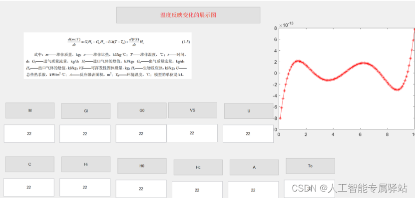 Gui简单界面人工智能 Gui Csdn博客 