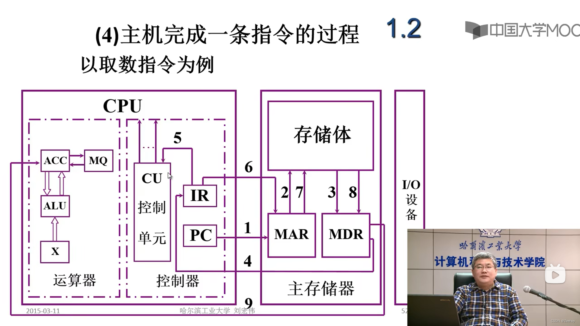 [计算机组成原理] 指令的完成过程 计算机组成原理取数指令 Csdn博客