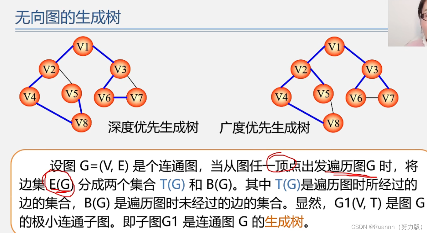 数据结构 最小生成树、最短路径、拓扑排序、关键路径求最短路径、最小生成树、拓扑排序、关键路径。 Csdn博客 