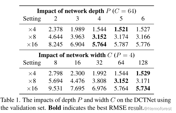 Discrete Cosine Transform Network for Guided Depth Map Super-Resolution-CSDN博客