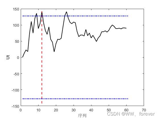 【突变检验方法一】MATLAB实现Pettitt突变检验_WW、forever的博客-CSDN博客