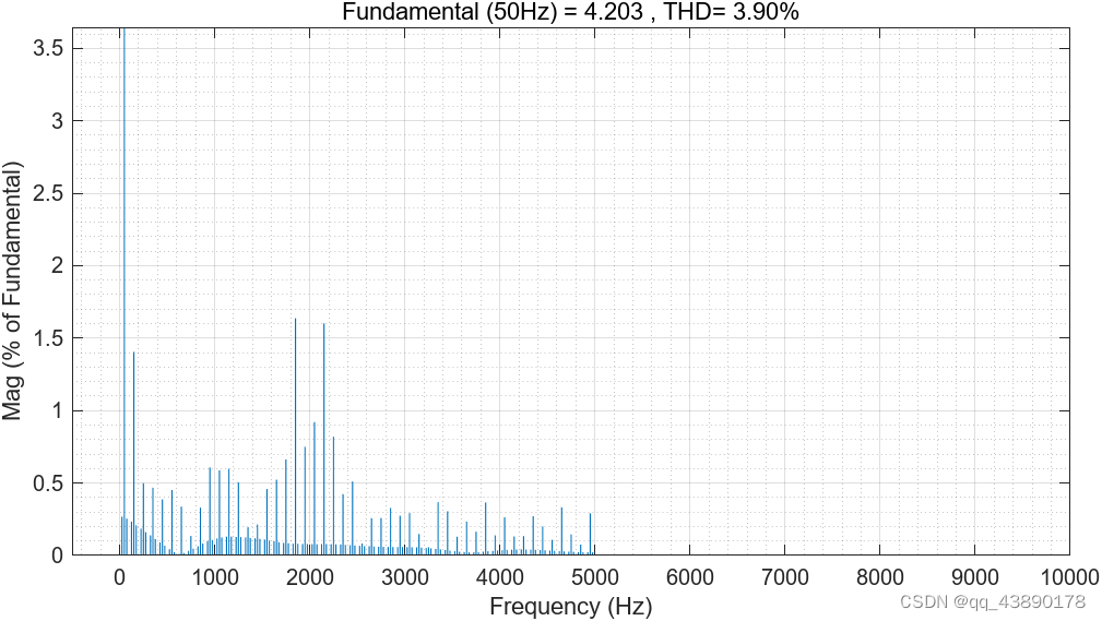 Matlabsimulink Fft分析matlab Simulink Fft分析 Csdn博客